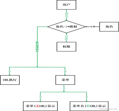 第46章 自定义静态与数据库动态授权依赖注入的定义实现authorizationhandler能访问数据库吗 Csdn博客
