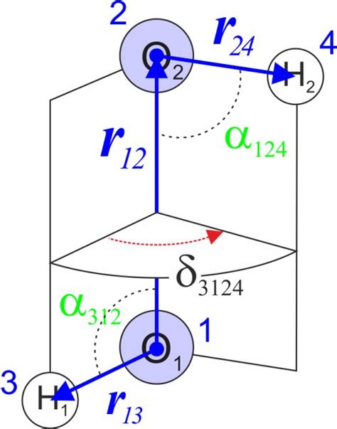Z Matrix TROVE Documentation
