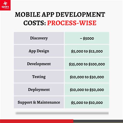 Mobile App Development Cost A Complete Guide
