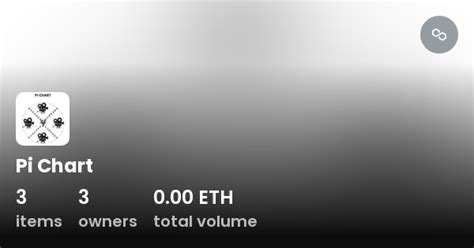 Pi Chart Collection Opensea