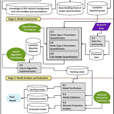 complete bipartite dengue contact graph for dengue patients download
