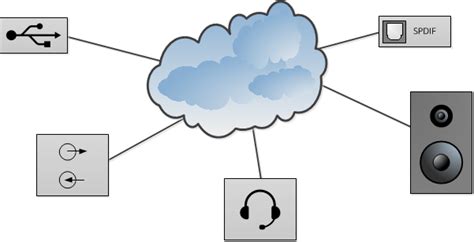 Digital Audio Transceiver Projects CircuitMaker
