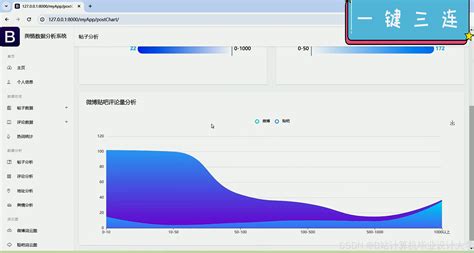 计算机毕业设计hadoopspark大模型微博情感分析 微博舆情分析 微博爬虫 微博可视化 微博大数据分析 微博大数据 大数据毕业设计