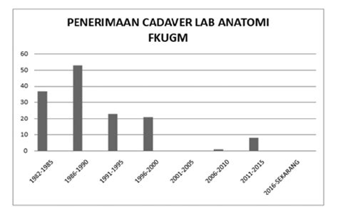 figure 1 from smoothing module for optimization cranium segmentation