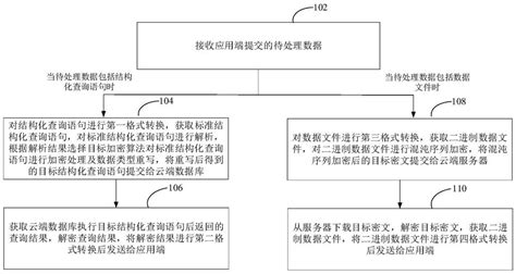 Data Encryption Method And Device Equipment And Medium Eureka Patsnap