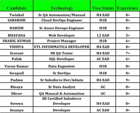 Christy K On Linkedin Javafullstackdeveloper Java Primevendors C2crequirement C2cusajobs
