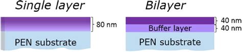 A Schematic Representation Of The Silica Like Layer In The Single And