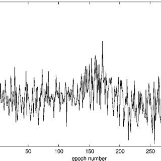Error In Calculated Position Download Scientific Diagram