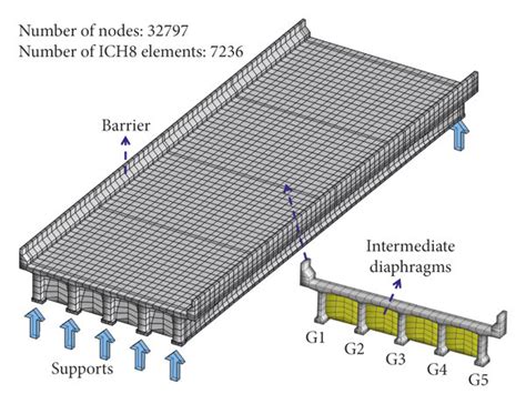 Bridge Fe Models A Solid Fe Model B Grillage Model Download