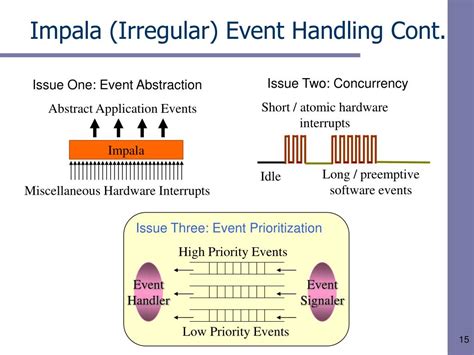ppt implementing software on resource constrained mobile sensors