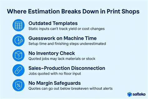 fix print cost estimation errors with erp softeko