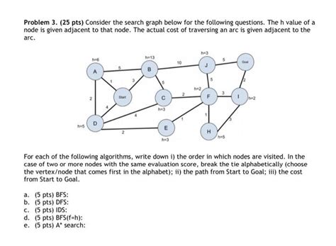 solved problem 3 25pts consider the search graph below
