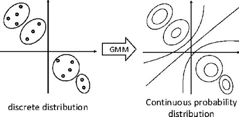 figure 3 from key vertex pairs extraction for graph classification