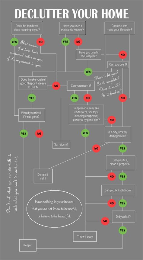 Declutter Your Home Flow Chart Closet Hacks Organizing Declutter