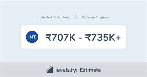 Indus Net Technologies Software Engineer Salary ₹707k ₹735k Levels Fyi