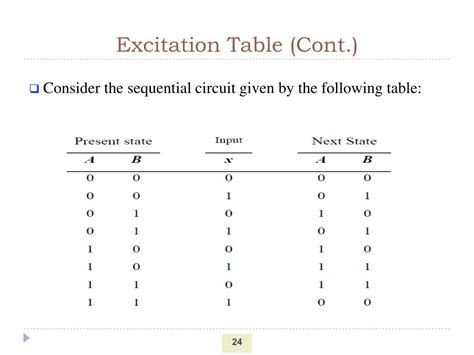 ppt chapter5 synchronous sequential logic part 3 powerpoint presentation id 4629011