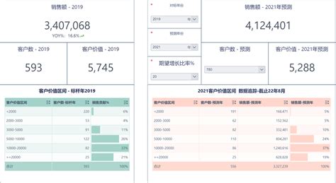 销售预测模型 csdn博客