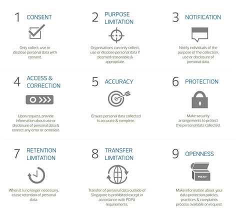 Personal Data Protection Services Rsm Singapore