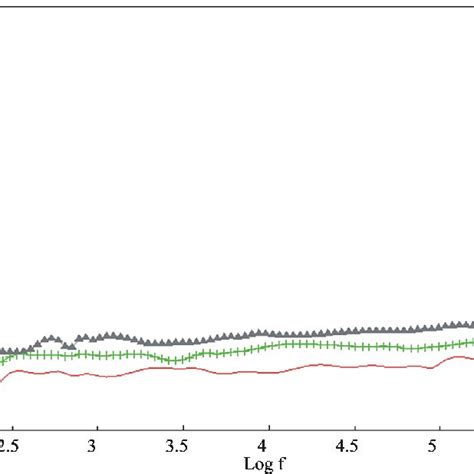 plot showing the variation of refractive index as a function of