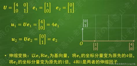 【线性代数】俗说矩阵听课笔记m可能小于n时可以线性表示吗 Csdn博客