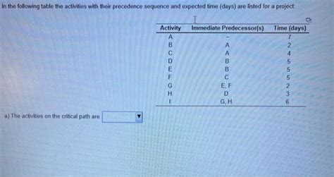 Solved A The Activities On The Critical Path Are Chegg
