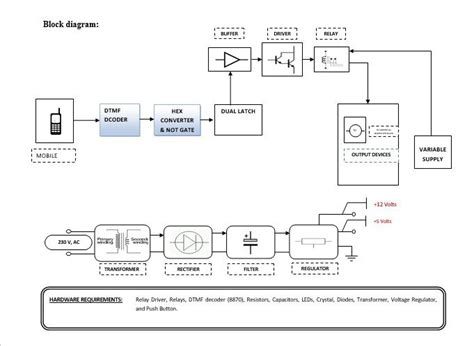 Bi Directional Dc Motor Control Projects For Final Year Engineering Students Magnum Projects