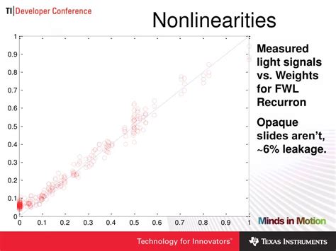PPT DLP Driven Optical Neural Network Results And Future Design PowerPoint Presentation