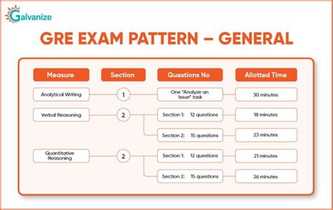 Your Guide To The Latest Syllabus Pattern For GRE 2024