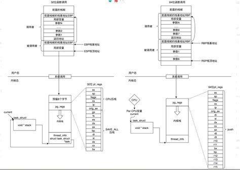 linux内核基础 二 物理内存映射区 wsxk s blog 小菜鸡