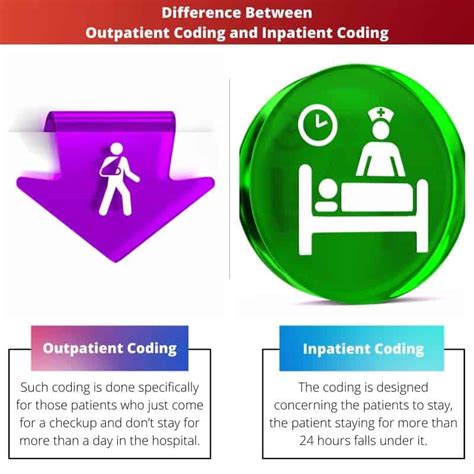 Outpatient Vs Inpatient Coding Difference And Comparison
