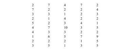 Solved Construct Frequencies Tables Using The Following