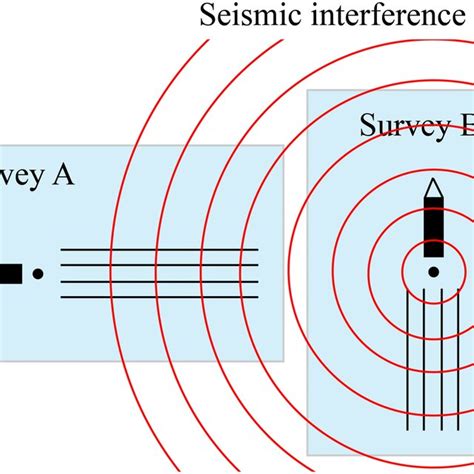 Three‐dimensional Modern Marine Seismic Reflection Data Acquisition