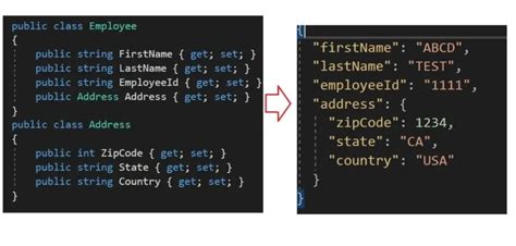 Camel Case Serialization And Deserialization In NET System Text Json TheCodeBuzz