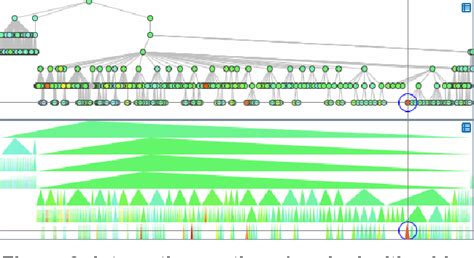 Figure From Fisheye Tree Views And Lenses For Graph Visualization Semantic Scholar