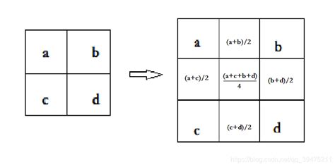 Matlab：图像旋转与插值并比较前后msematlab中图像旋转后再插值会产生差别吗 Csdn博客