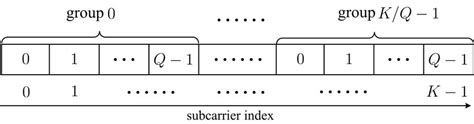 allocation of subcarriers for different codeword matrices download