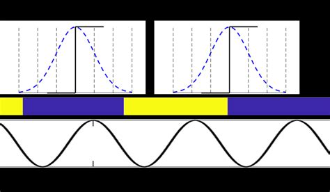 Worst Case Entropy And Best Case Entropy Position For The Switch Position Download Scientific