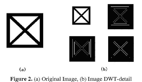 Figure 1 From Dwt Based Shot Boundary Detection Using Support Vector Machine Semantic Scholar