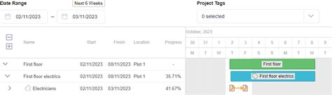 Viewing A Pull Plan As A Gantt Chart