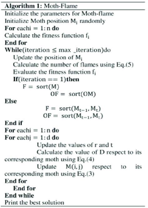 Pseudo Code Of Mfo The Rbfnn Converges Faster And Requires Fewer Download Scientific Diagram
