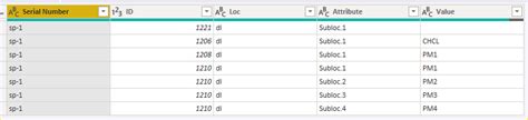 solved calculate total dax issue microsoft fabric community