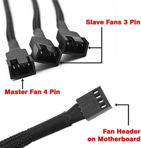 Hannord Pwm Ventilátor Elosztó Adapter Kábel Hüvelyes Fonott Y