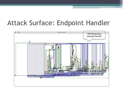 demystifying secure enclave processor