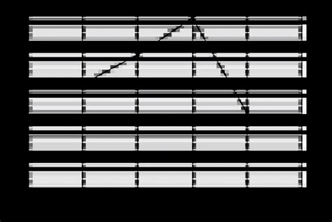 What Are Line Graphs Interpreting Values Solving Problems