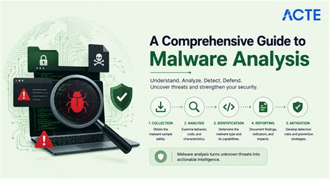 Malware Analysis Detect Analyze And Mitigate Threats Updated 2026
