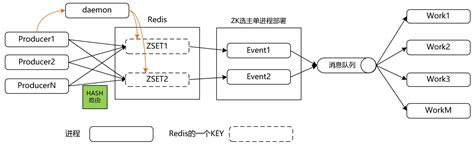 基于redis实现延时任务 掘金