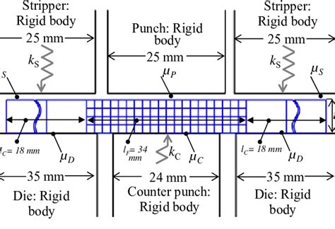 Schematic Of Two Dimensional Fem Model Of Shearing Deformation Download Scientific Diagram