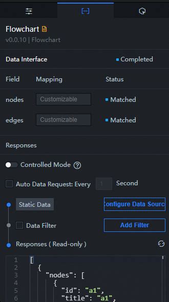The Flowchart Widget Datav Alibaba Cloud Documentation Center