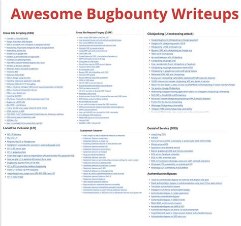 Bugbounty Ethicalhacking Cybersecurity Pentesting Deepak Saini 🇮🇳