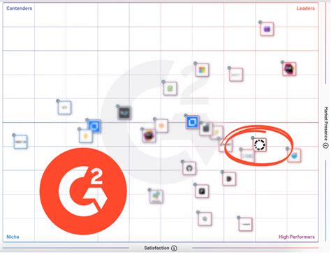 Why Our Customers Made The Switch To Codacy